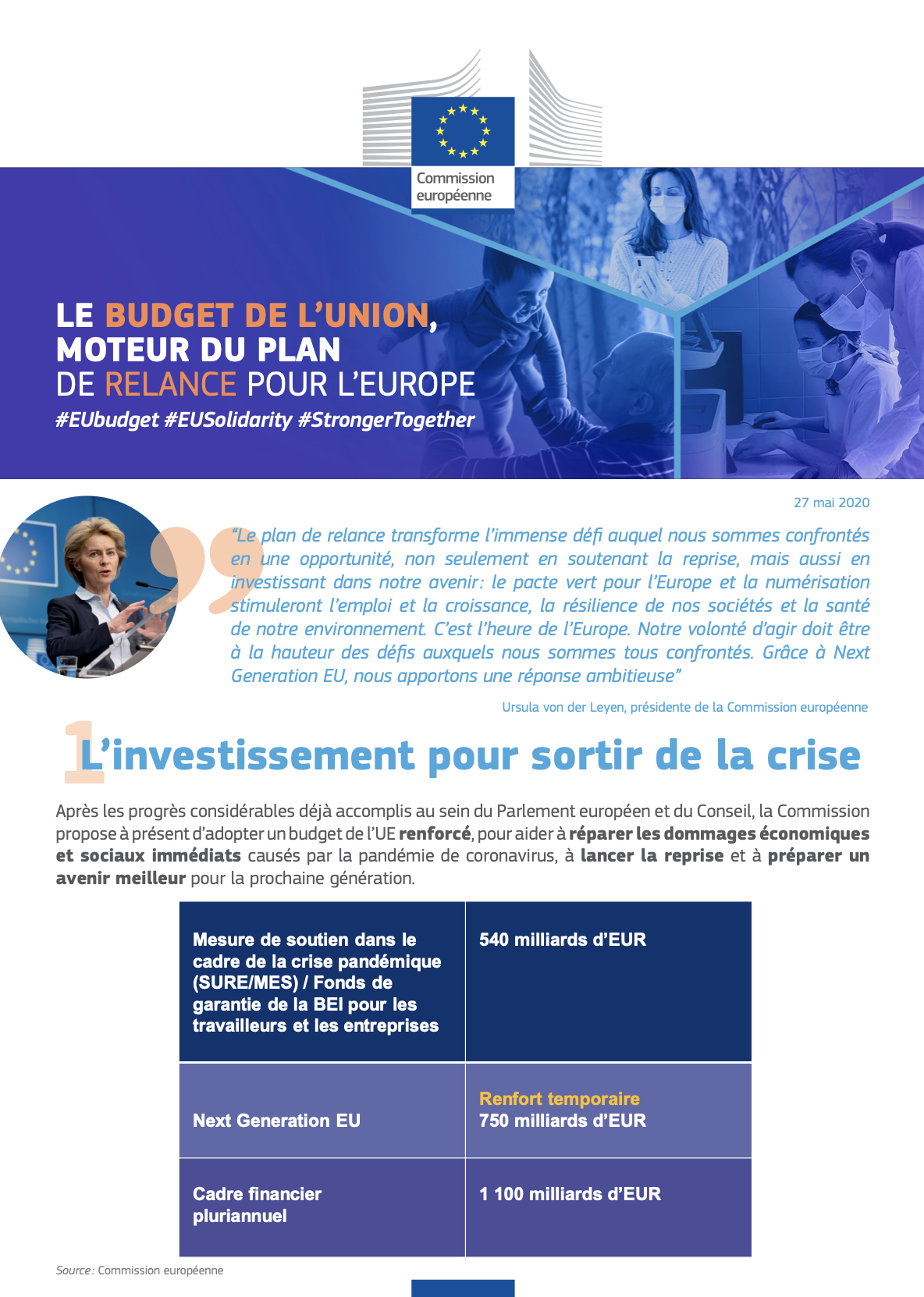 Additional funding Horizon Europe - Recovery plan - GreenTech Innovation