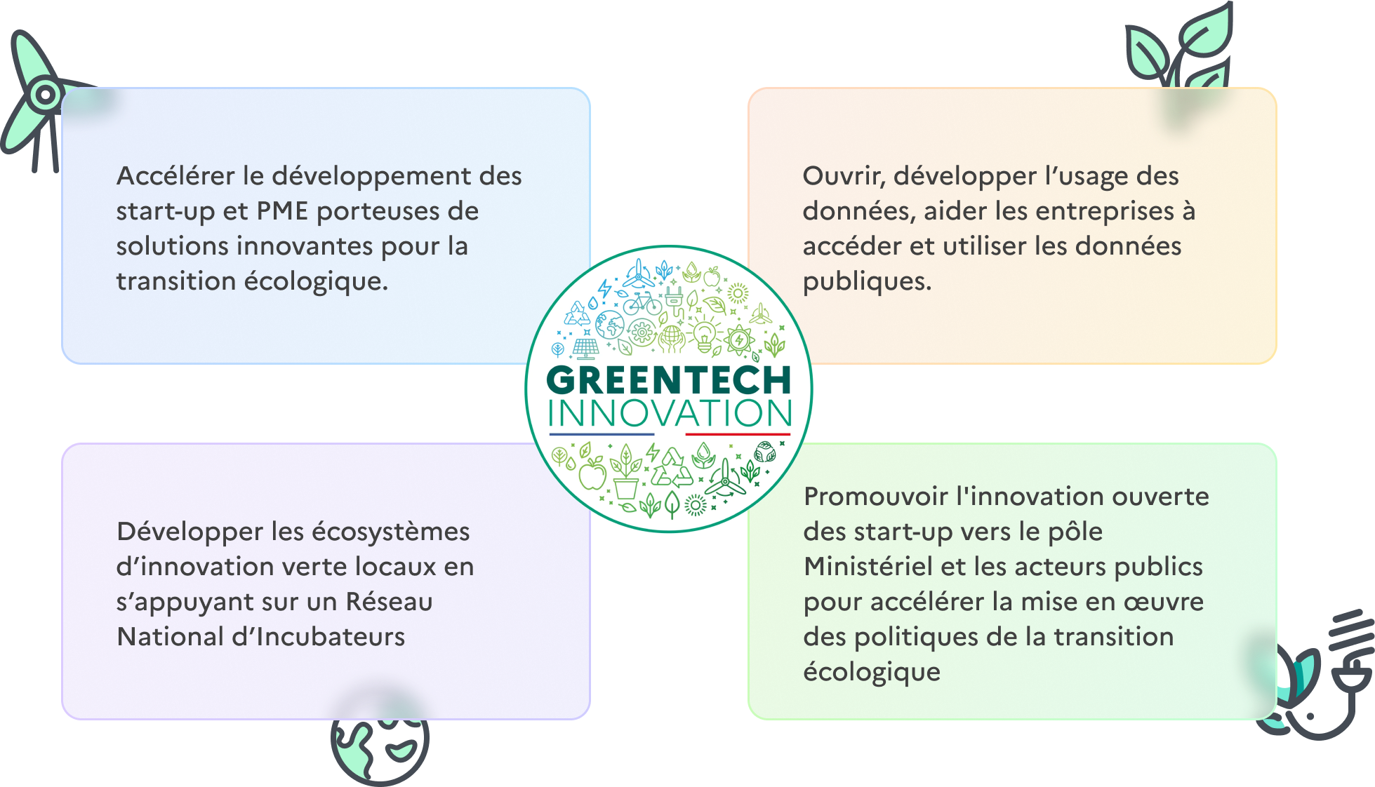 ECOLAB | Greentech Innovation | Site officiel