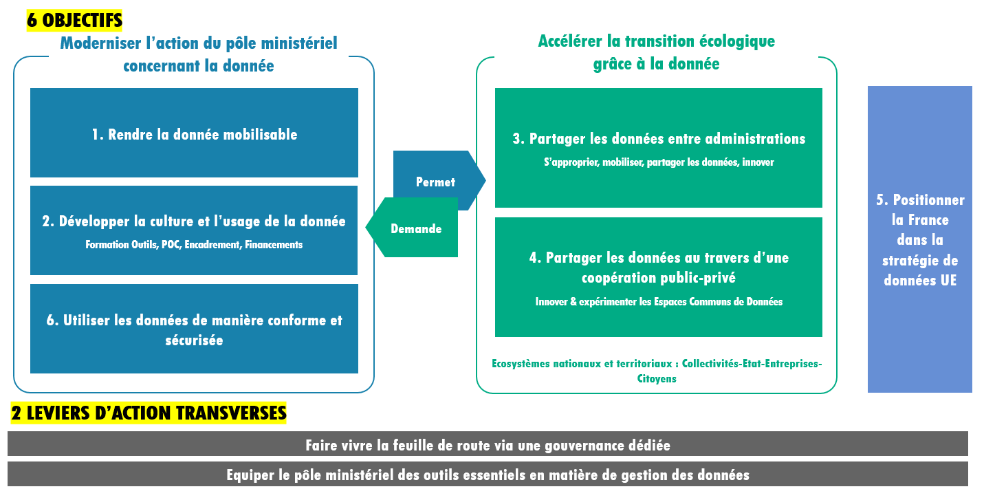 The Ministerial Administration of Data, Algorithms, and Source Codes ...