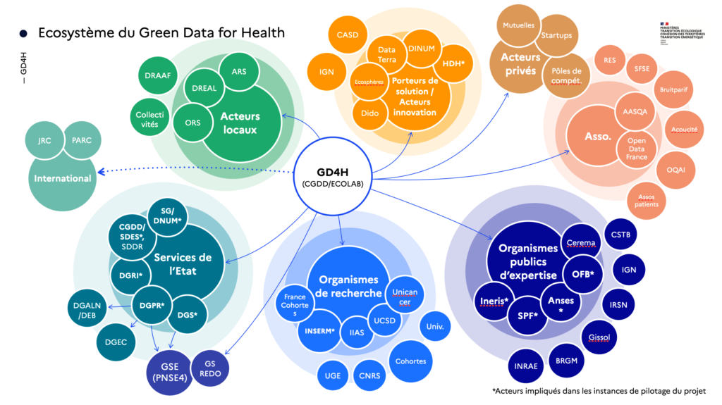 Green Data for Health - GreenTech Innovation